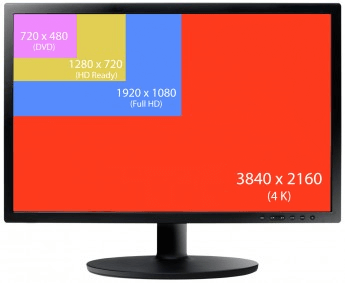 What is the Difference Between 4K and UltraHD?
