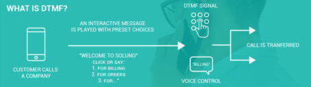 What is Audio Conferencing? Definition and Benefits for Remote ...