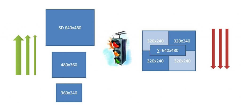 What is simulcasting and how it works — TrueConf