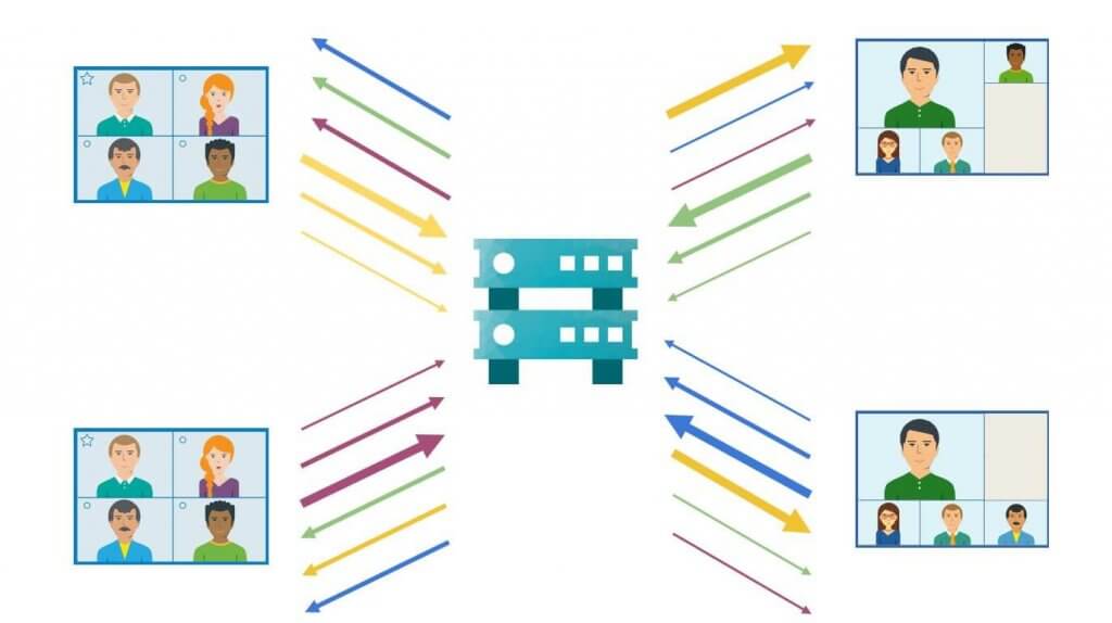 What is simulcasting and how it works — TrueConf
