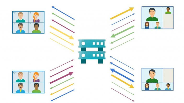 What is simulcasting and how it works — TrueConf