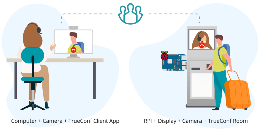 How to Turn Raspberry Pi into a Video Conferencing Server
