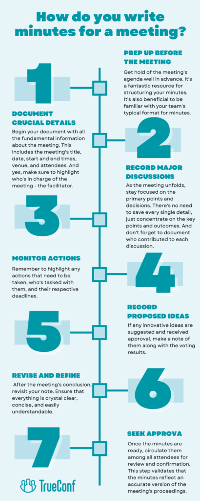 How To Write Effective Meeting Minutes in 2025