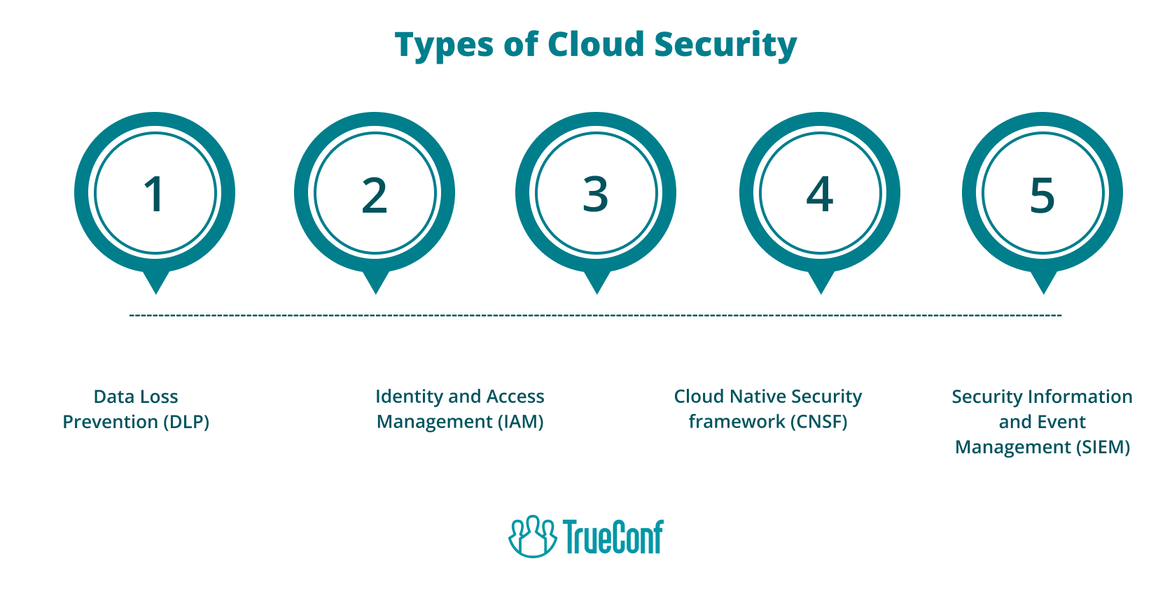 What is Cybersecurity? Definition, Importance & Key Concepts