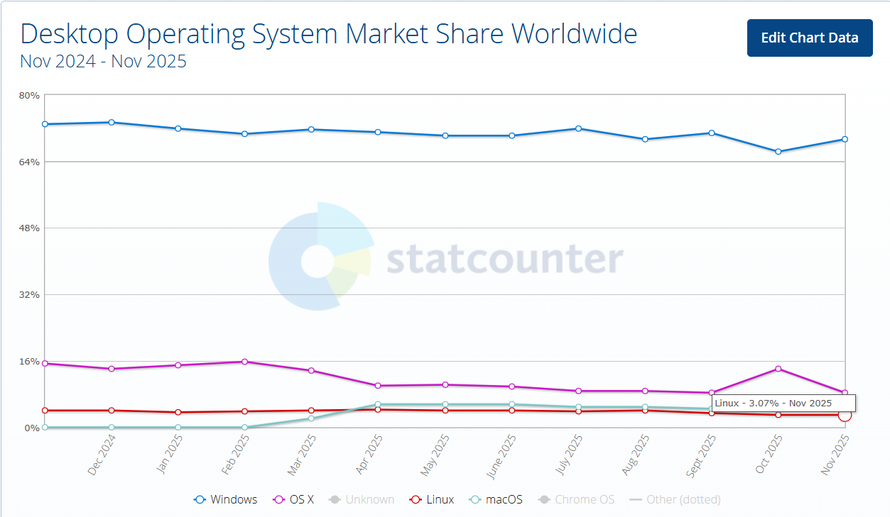 How to Use Microsoft Teams on Linux? — Video Conferencing Blog