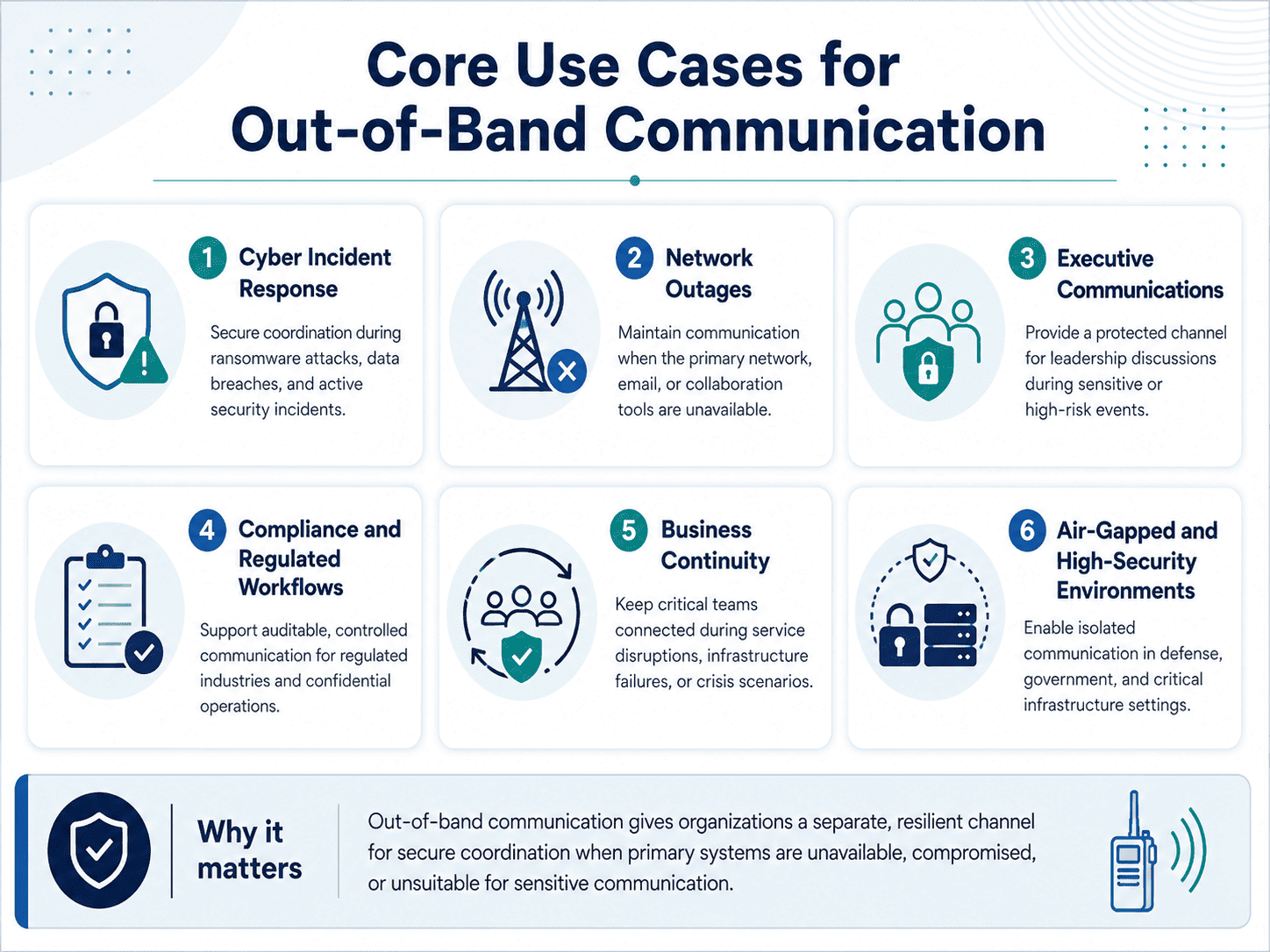 Out-of-Band Communication for Enterprise