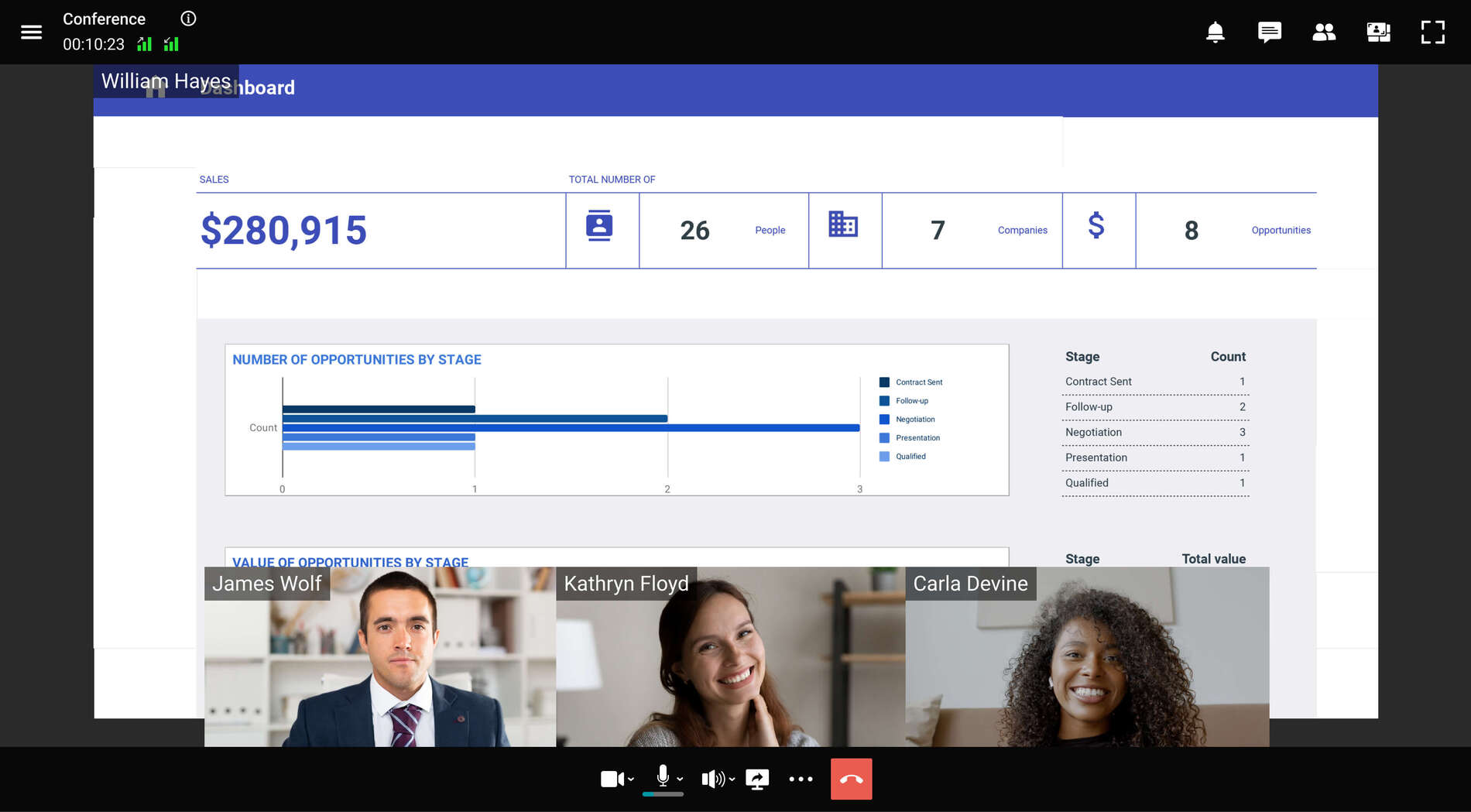 Video Conferencing Software for Secure Communication — TrueConf